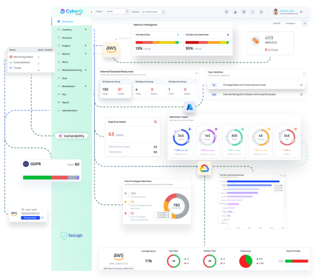 SecLogic – Cyber Security Risk Orchestration